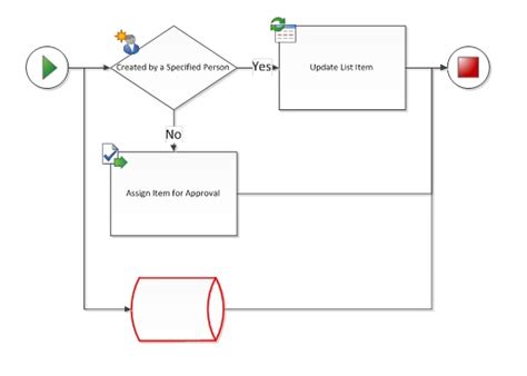 Sharepoint Workflow Validation Issues In Visio Microsoft Support