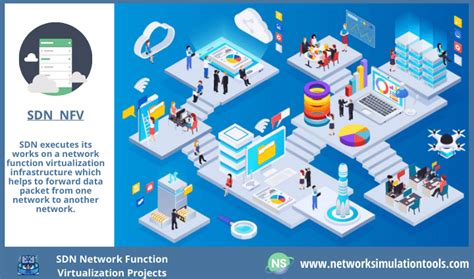 sdn network function virtualization projects help network