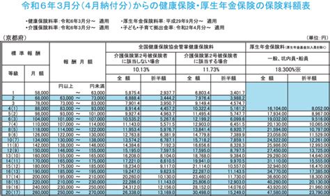 健康保険・厚生年金保険 標準報酬月額の決定方法① ～資格取得時決定～ はら社会保険労務士・経営支援事務所