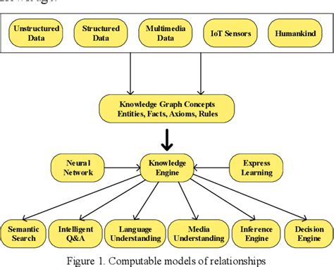 Figure 1 From Deep Learning Based Joint Extraction Model Of Entity Relationships For Cloud