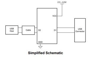 TUSB Q Eye Diagram Show Difference Between Host Mode And Device Mode Interface Forum