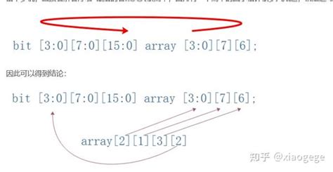 Systemverilog数组使用（一） 知乎
