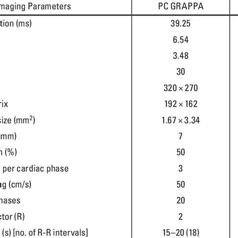 Imaging Parameters For Two Accelerated MRI Sequences Phase Contrast