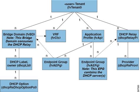 Cisco ACI Policy Model Guide Cisco