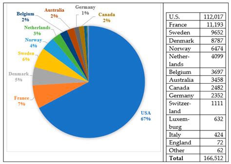 Genealogy Free Full Text Korean Adoption To Australia As Quiet And