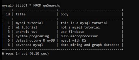 Mysql Full Text Search With Query Expansion Mysqlcode