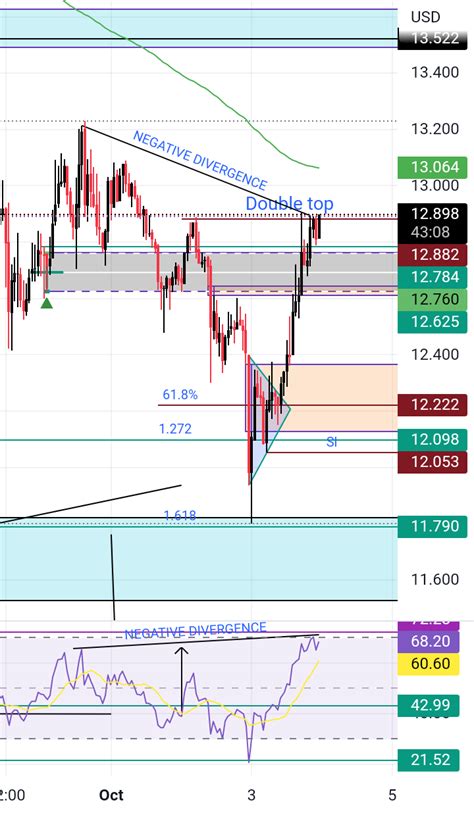 Smc Pattern With Relative Strength Indicator For Binance Atomperp By Fredieike19 — Tradingview