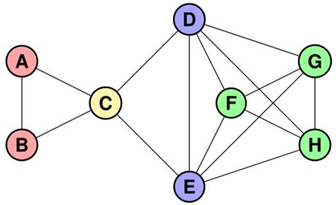 논문 리뷰 Graph Dependent Regret Bounds In Multi Armed Bandits With