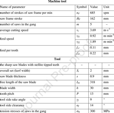 Machine Tool And Tool Settings Used In The Conducted Research Download Scientific Diagram
