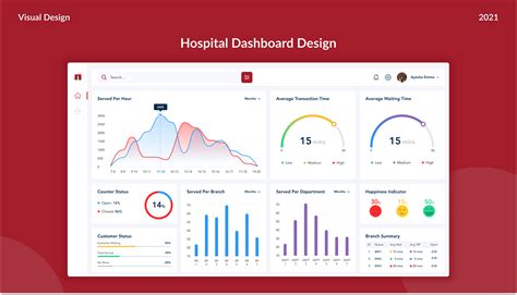 Hospital Dashboard Design On Behance