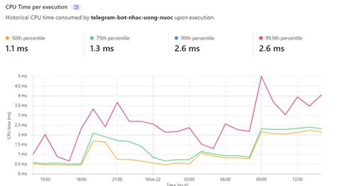 GitHub RuriMeiko Serverless Telegram Bot With MongoDB Project To Set Up A Telegram Bot With