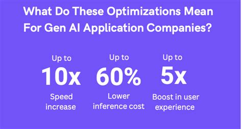 The Lifecycle Of A Generative AI Model From Idea To Deployment