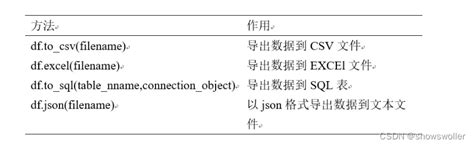 pandas中series、dataframe讲解及操作详解（超详细 附源码） 阿里云开发者社区