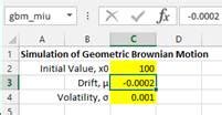 Simulation Of Geometric Brownian Motion