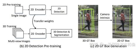 Bev感知算法 M2bev论文解读 知乎