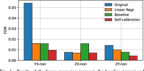 Figure 1 From Sensor Individual Non Orthogonality Correction In Low Cost Mems Gyroscopes Using