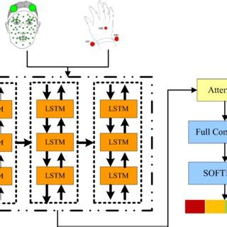 Speech Emotion Recognition Model Download Scientific Diagram