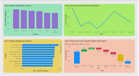 Github Mdkeumdata Analytics Portfolio Showcase Of Data Analytics Projects Using Power Bi And