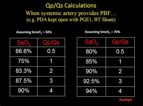 Qp Qs Ratio Radiology At Holly Standley Blog