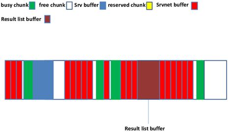 Server Machines Updated Buffer State Download Scientific Diagram