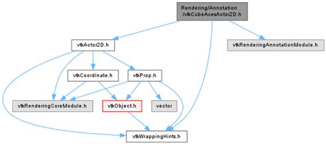 VTK Rendering Annotation VtkCubeAxesActor2D H File Reference