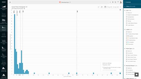 How To Handle Outliers In Data The Path To Improved Predictability Nave