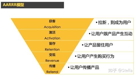 电商数据分析实战 4用户行为分析