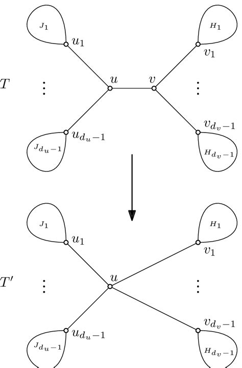 The Graph Transformation Used In The Proof Of Theorem 1 For I ∈ {1 Download Scientific