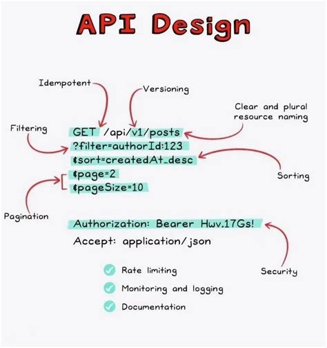 tapas sahoo on linkedin api apidesign developertips backenddevelopment restapi json…