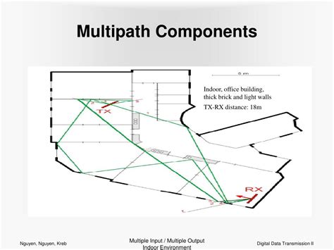 Ppt Multiple Input Multiple Output Communication Systems For Indoor
