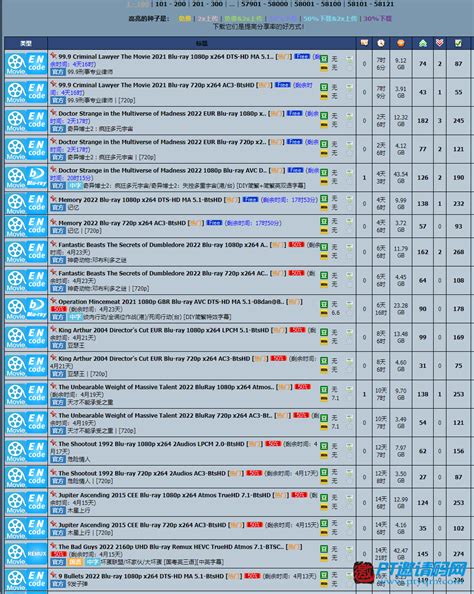 【学校btschool】学习教育资源是一大特色的pt站点 Pt邀请码网