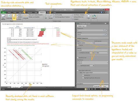 Statistical Analysis Regression Anova Ancova And Pca Analyse It® Standard Edition