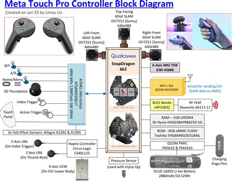 Meta Quest Pro Part 2 Block Diagrams And Teardown Of Headset And