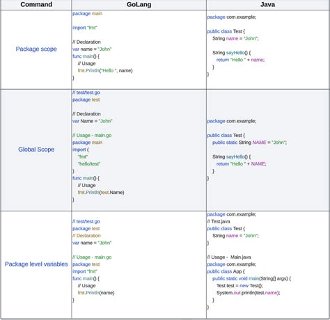 java syntax cheat sheet
