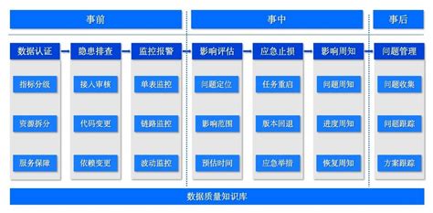 数据库 从13 天到0 天延时揭秘火山引擎 DataLeap SLA 保障最佳实践 个人文章 SegmentFault 思否