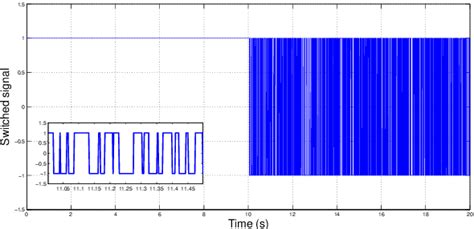 Figure 9 From Fault Tolerant Control Based On Pid Type Fuzzy Logic