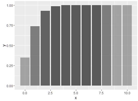 R Geombar Tied Exactly To X And Y Axis Without Aggregating Stack