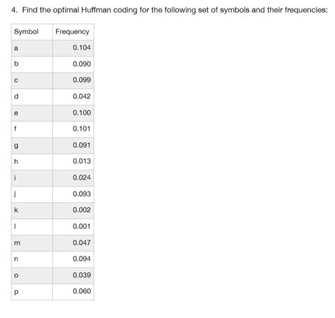4 find the optimal huffman coding for the following