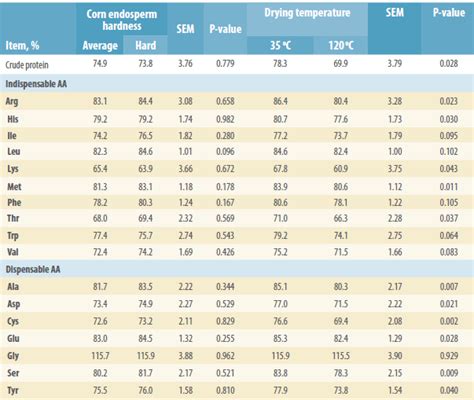 Understanding Corn Variability Part II Understanding Corn Variability Part II