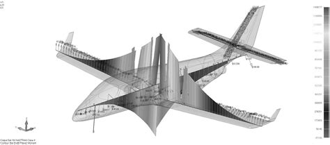 Loads Analysis Abbott Aerospace UK Ltd
