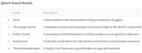 Continuously Ingest Documents Into A Vector Store Using Quix Qdrant