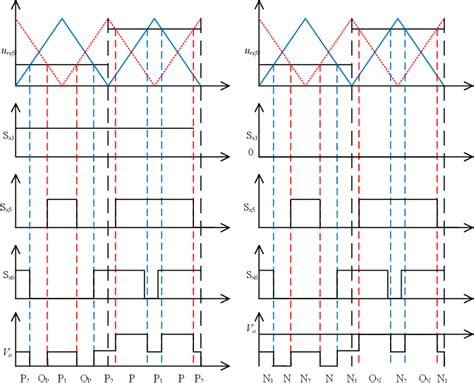 Figure 2 From A Diagnostic Method For Open Circuit Faults Of Power
