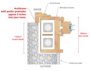 The Importance Of Sash Window Frame Depth Timbawood