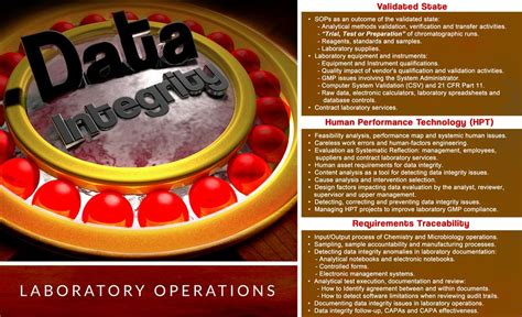 Fda Data Integrity Laboratory Operations Guerra Consulting Group Inc