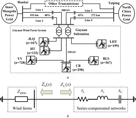 figure 1 from mitigation of ssr by embedding subsynchronous notch