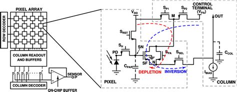 Figure 12 From A 2erms− Temporal Noise Cmos Image Sensor With In Pixel