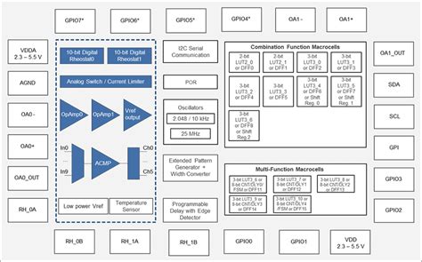 Save On Time Without Neglecting Quality With AnalogPAK SLG SLG Renesas
