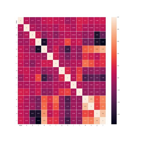 Python Classification Neural Network Does Not Learn Stack Overflow