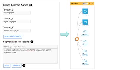 Solution Dynamic Hcp Segmentation Dataiku Knowledge Base