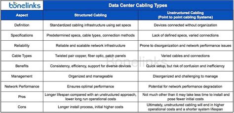 Data Center Cabling Guide
